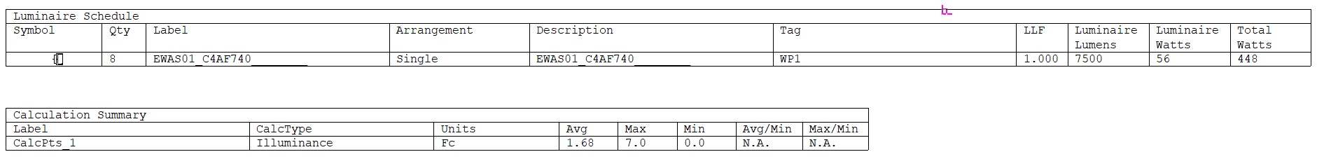 Reference Design : Exterior Wall Packs – ELECTDESIGN.CA